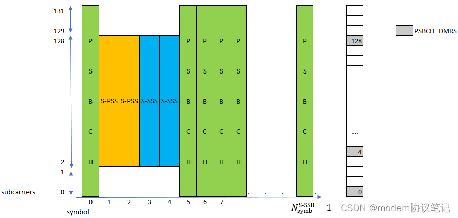 NR sidelink(一) overview-CSDN博客