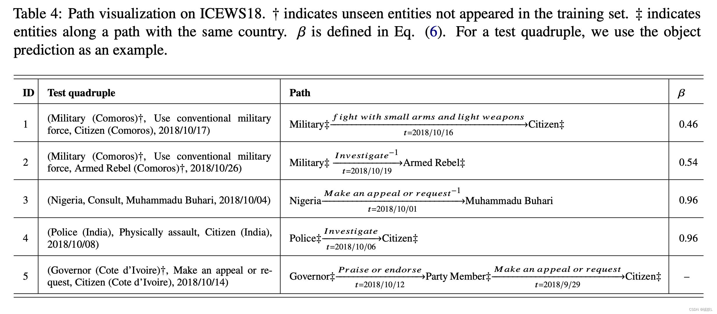 TimeTraveler: Reinforcement Learning for Temporal Knowledge Graph Forecasting-CSDN博客