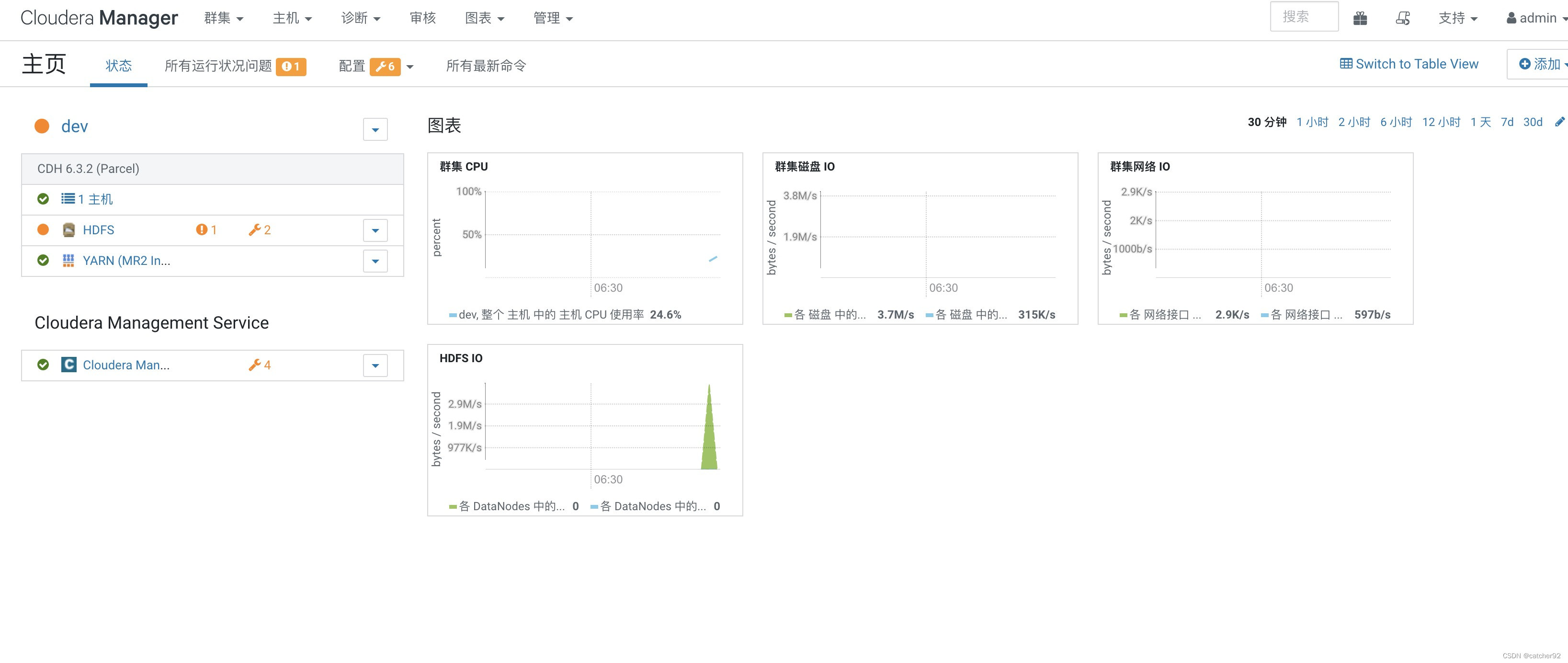 centos7安装cdh6.3.2-附带安装包_centos7安装包 网盘-CSDN博客
