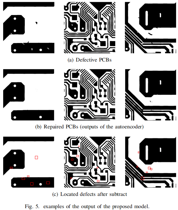 Defect Detection论文合集、代码和数据集-CSDN博客