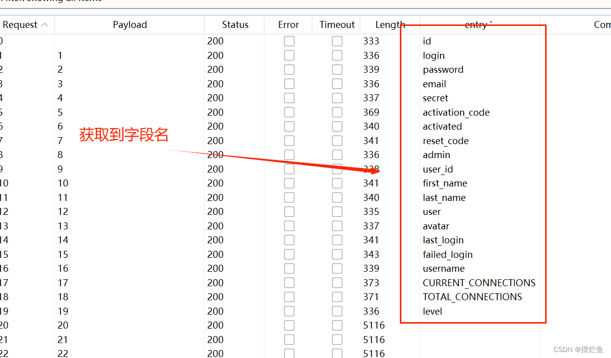 Sql注入之路之三：报错注入sql注入报错注入group By Csdn博客