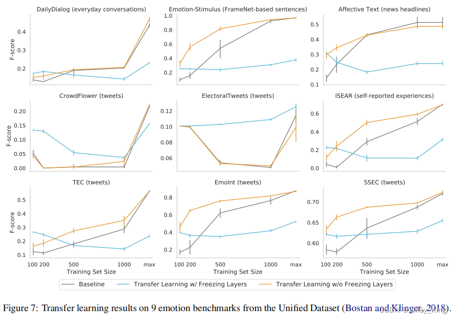 【Dataset】GoEmotions: A Dataset of Fine-Grained Emotions-CSDN博客