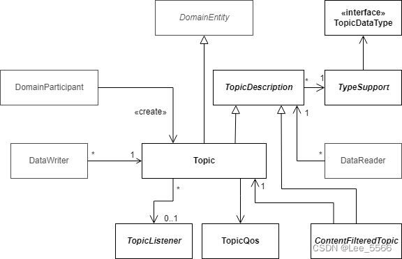 【FastDDS学习笔记】HelloWorld示例程序编译和运行_fastdds helloword-CSDN博客