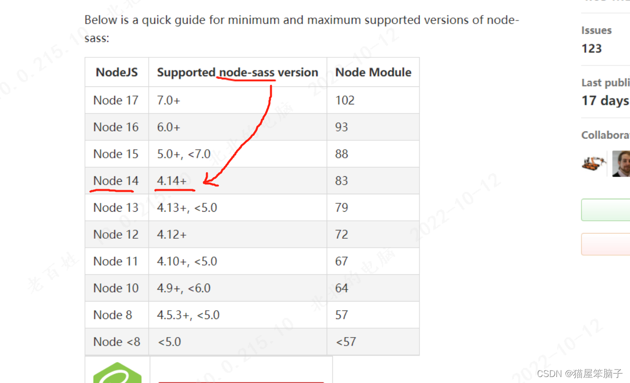 vue之安装sass艰辛踩坑（uni-app+uview-ui项目）-CSDN博客