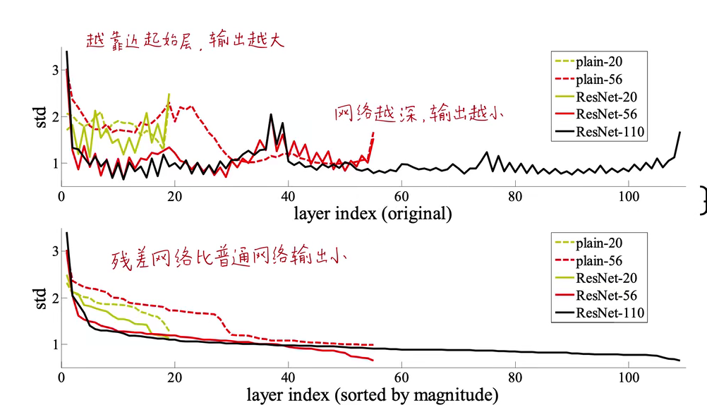 ResNet论文笔记及Pytorch代码解析_wideresnet文献-CSDN博客
