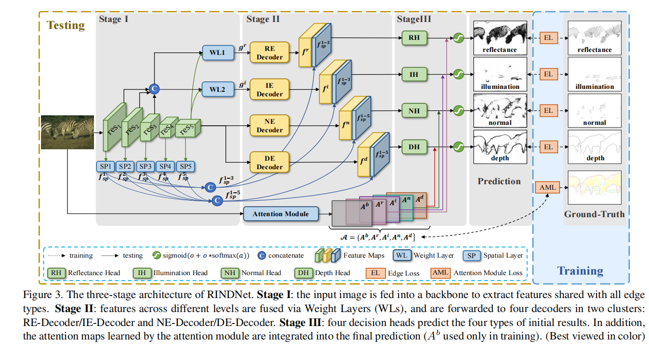 边缘检测论文简读、开源代码和数据集合集_hed-unet-CSDN博客