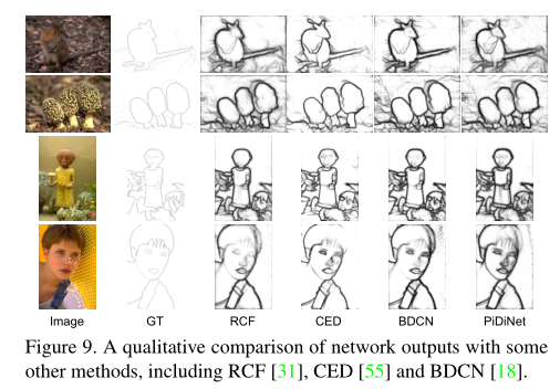 【论文阅读】2021-(Pidinet)Pixel Difference Networks for Efficient Edge Detection-CSDN博客