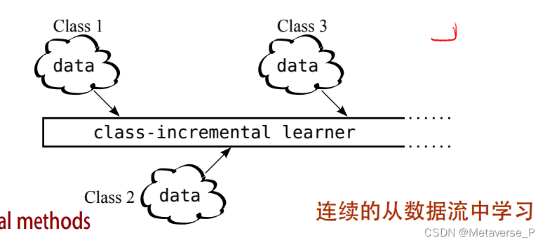 iCaRL: Incremental Classifier and Representation Learning_icarl: incremental classifier and ...