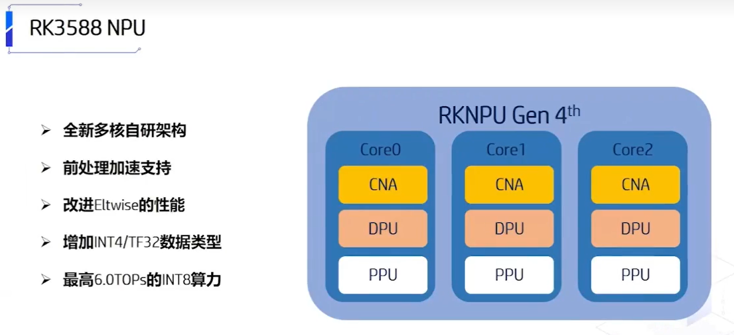 pp-human在rk3588上部署-CSDN博客