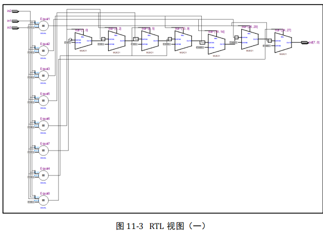 quartus II 相同的RTL代码却不能得到正确的RTL视图？_quarter ii无法看到rtl-CSDN博客