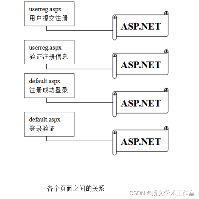 Aspnet 基于web在线视频点播系统设计与实现（论文源码）nueve电影点播网站的设计与实现论文 Csdn博客 8595