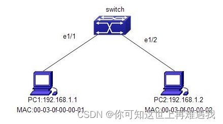 神州数码DCN交换机 Cluster & MRPP & ACL & QOS 配置_神州数码acl-CSDN博客