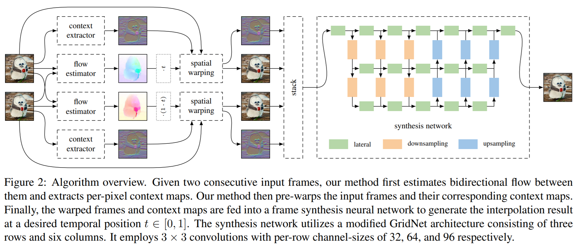 视频智能插帧：初探_revisiting adaptive convolutions for video frame i-CSDN博客