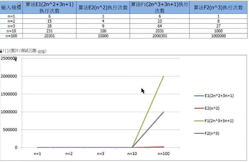 Java数据结构与算法（时间复杂度分析、空间复杂度分析）下面java代码求一个比较大的正整数是不是回文数 复杂度 Csdn博客