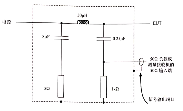 CE101相关测试标准整理-CSDN博客