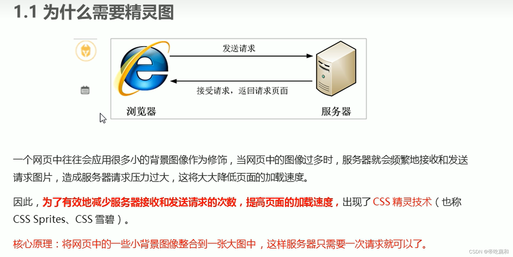 Css 11 精灵图片 Csdn博客