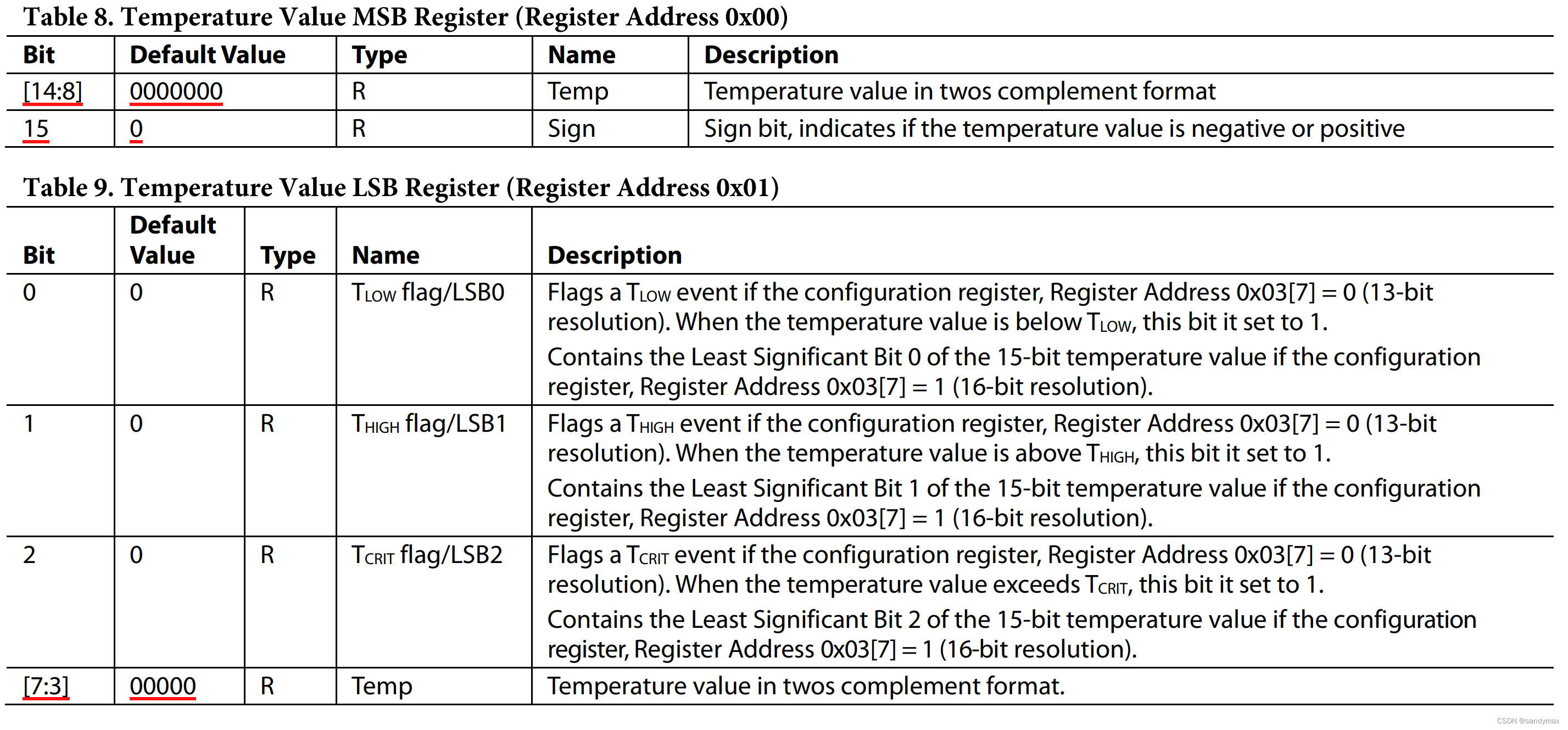 NEXYS4_DDR迪芝伦XC7A100TCSG324-1型，ADT7420测温_nexys4 ddr引脚-CSDN博客