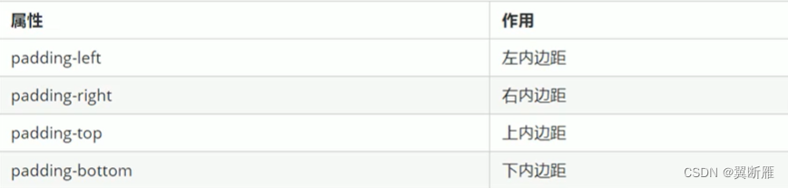 WEB前端学习Day06-CSDN博客