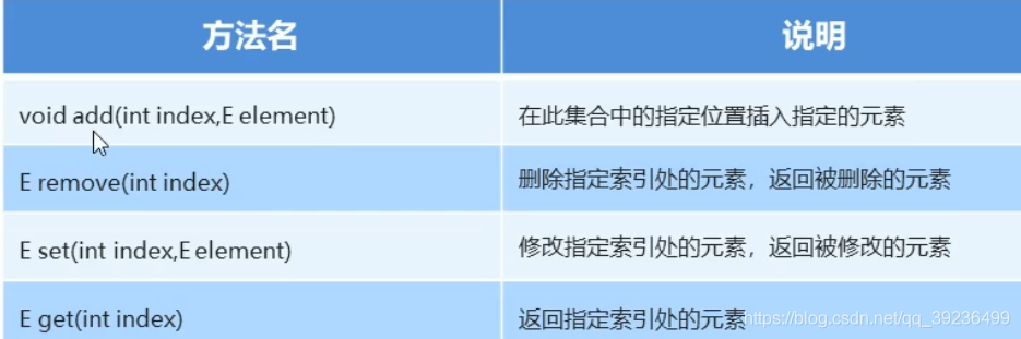 黑马全套java教程(七):集合进阶黑马java第七章课件 Csdn博客