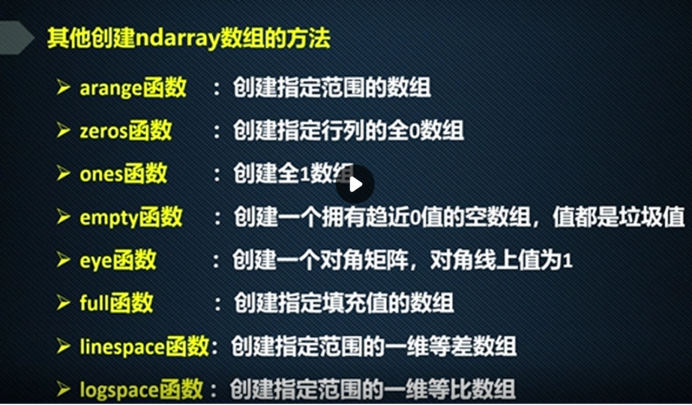 python中的numpy模块基本语法_numpy 和python 语法-CSDN博客