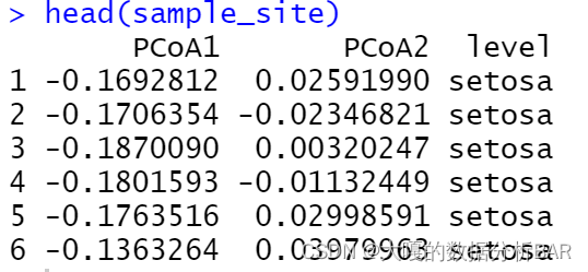 R语言绘制PCoA图-CSDN博客