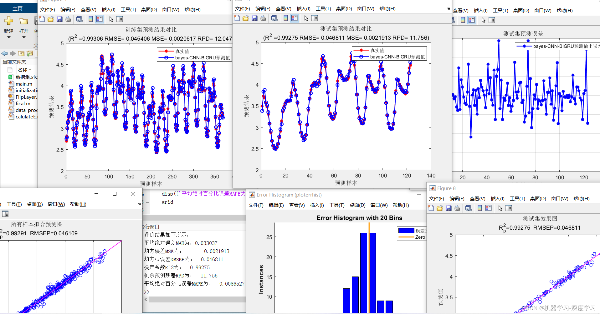 基于贝叶斯bayes优化卷积神经网络 双向门控循环单元cnn Bigru时间序列预测，bayes Cnn Bigru时间序列预测。优化参数为：学习率，隐含层节点，正则化参数。评价指标包