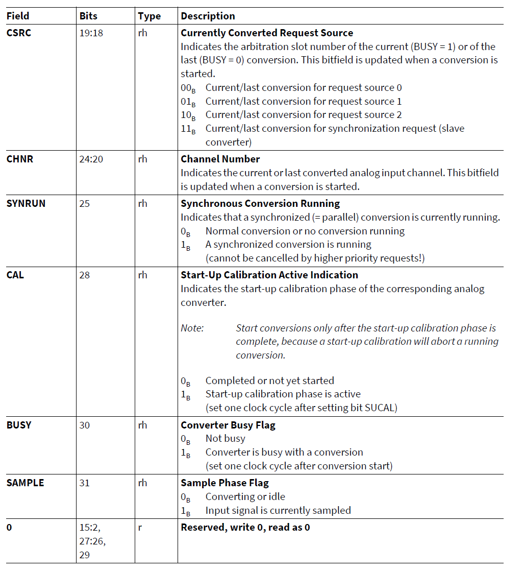 TC397 EVADC-CSDN博客