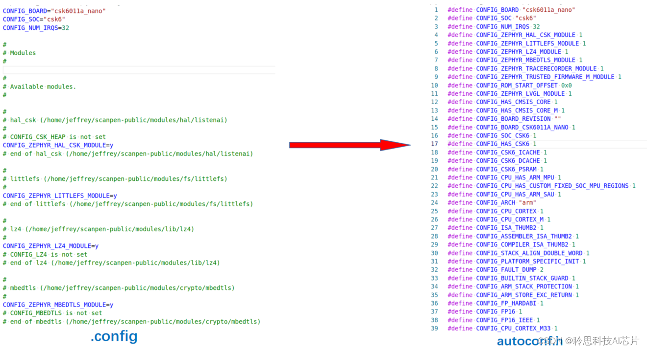 Zephyr配置系统(Kconfig)保姆级上手教程_zephyr kconfig-CSDN博客