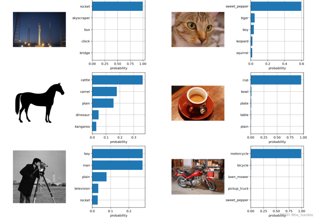 CLIP学习笔记_github clip-CSDN博客