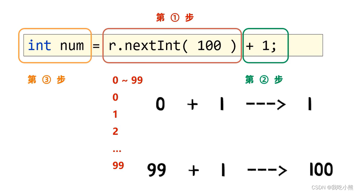 Random随机数 Csdn博客