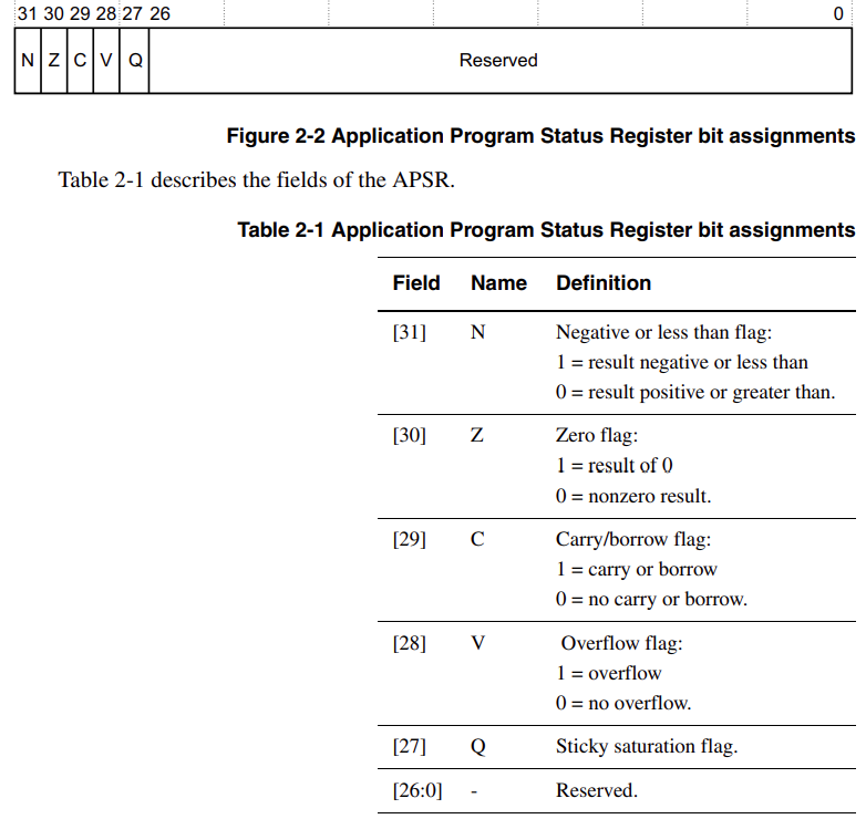 ARM Cortex-M 内核调试相关_arm调试系统-CSDN博客