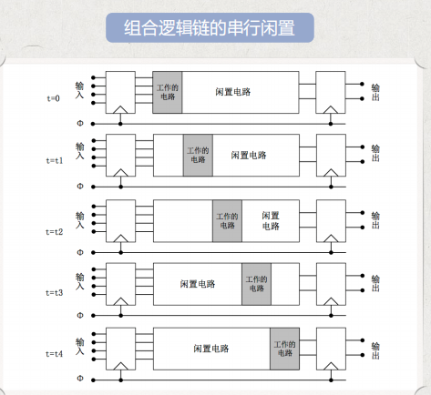Verilog 流水线设计 Pipeline_verilog pipeline-CSDN博客
