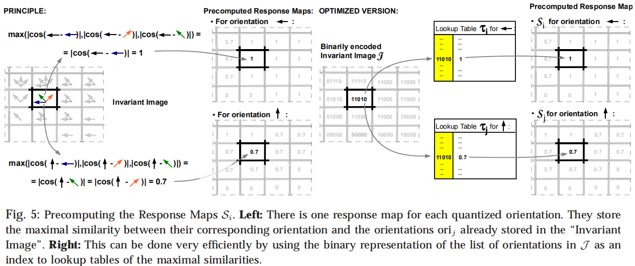 理解Linemod匹配算法-CSDN博客