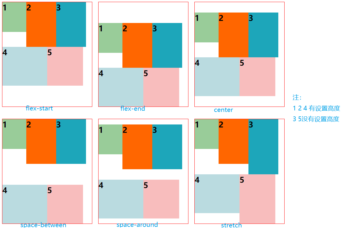flex布局归纳大全-弹性盒模型详解_flex: 1 1 auto;-CSDN博客