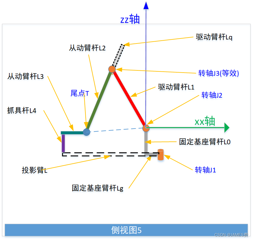 Python机器人编程——四轴uarm机械臂的运动控制（逆解）原理及python实现（下）j1andlby Csdn博客