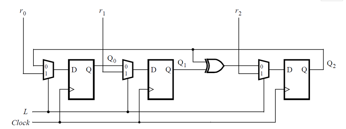 Sequential logic-shift registers_sequential shifter-CSDN博客