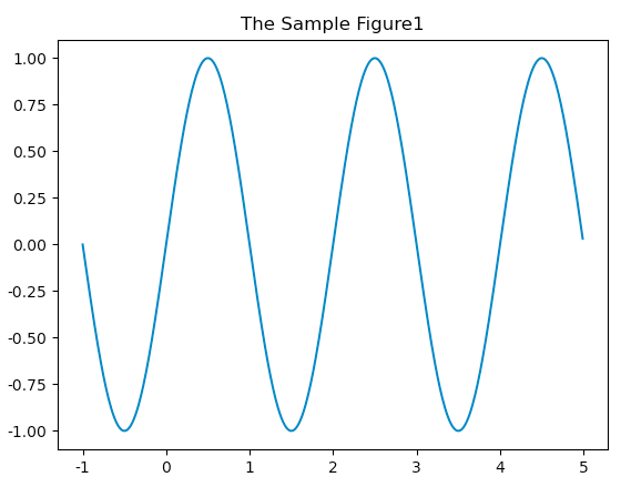 python数据可视化（一）matplotlib_matplotlib频率分布图xy轴-CSDN博客