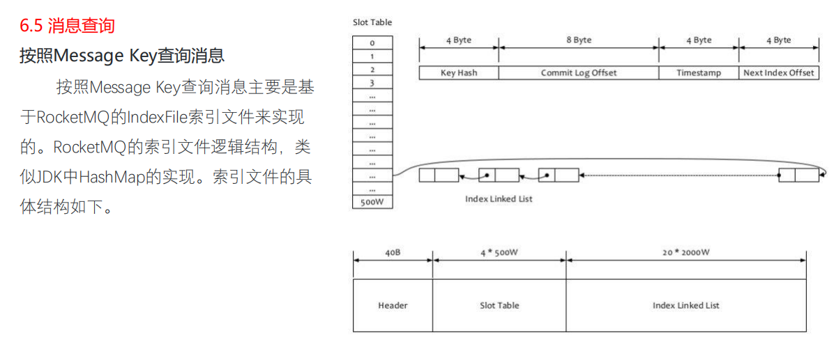 框架和中间件（MyBatis、Redis、RocketMQ）_java组件有哪些 redis mq-CSDN博客