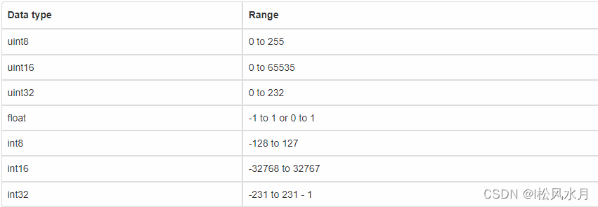 Opencv，imagepil，skimage，matplotlibimage，matplotlibpyplot读取图像的区别以及如何显示读取的图像skimage 读入图片格式 Csdn博客 