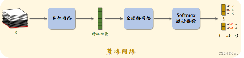 从强化学习的角度看alphago与MCTS_mcts rl-CSDN博客