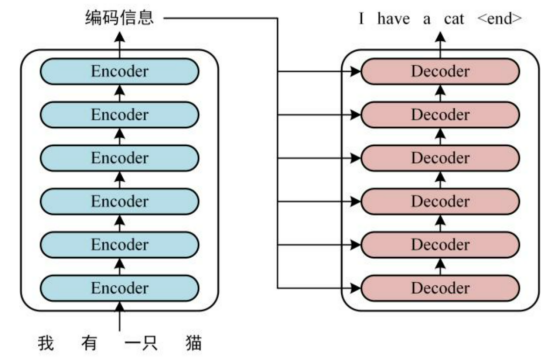 Transformer+Embedding+Self-Attention原理详解_transformer embedding-CSDN博客