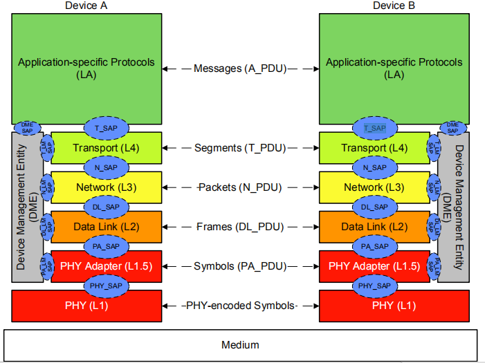 ufs2.2 协议扫盲(三)_synchronize cache (10) command-CSDN博客