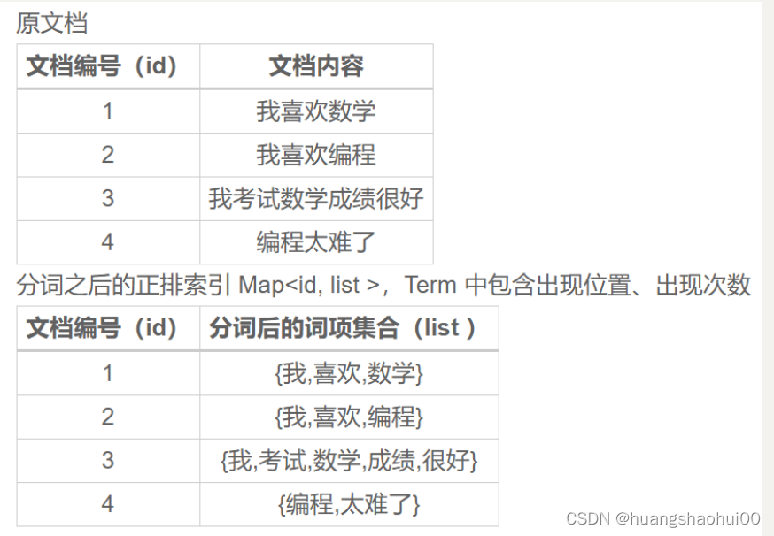Elasticsearchik分词器实现模糊匹配 Csdn博客