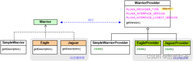说说Pluma插件管理框架-CSDN博客