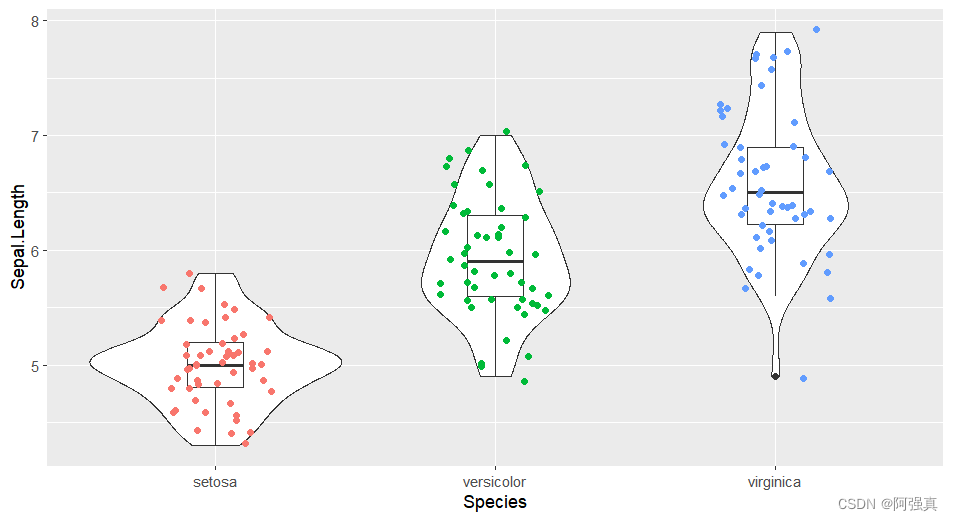 R语言ggplot2绘制小提琴图，箱线图，抖动图_ggplot2 小提琴图加箱线图-CSDN博客