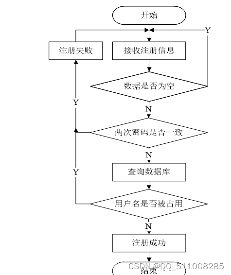 基于nodejsvue剧本杀服务平台的设计与实现剧本杀预约管理系统用户流程图 Csdn博客 3839