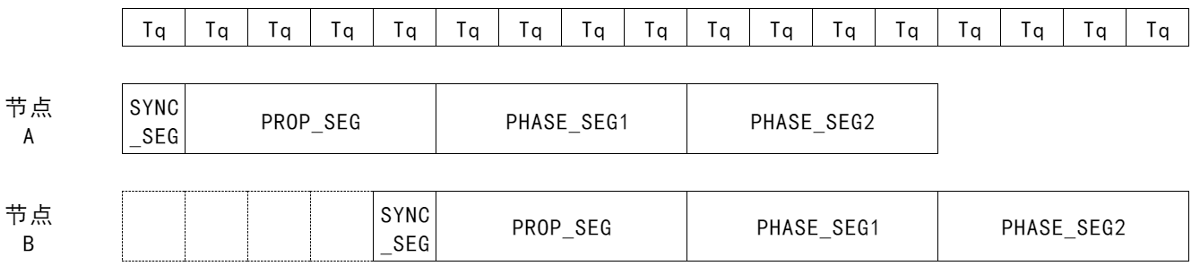 NXP MCU CAN波特率（位时间）配置详解-CSDN博客
