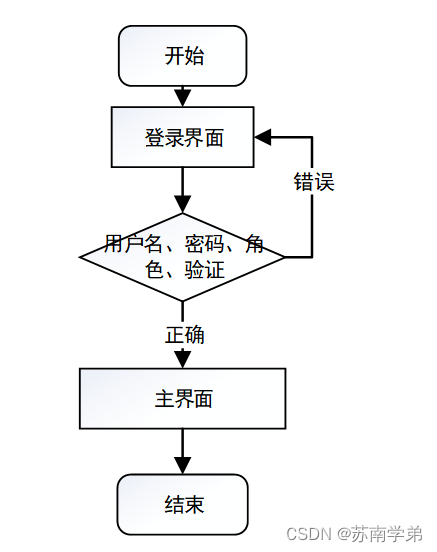 附源码 Javassm校园二手交易平台（程序lw校园二手交易网站的用户用例图 Csdn博客 
