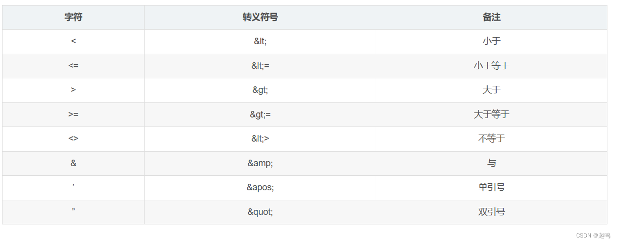 Mybatis——占位符，转义字符，多元素查询（模糊查询），动态sql多条件中多查询，多条件中单查询sql占位符 Csdn博客