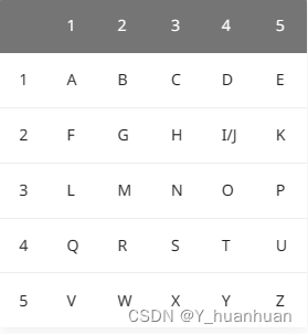 misc与简单的密码知识（ctfwiki_csdn ctf vigenere-CSDN博客